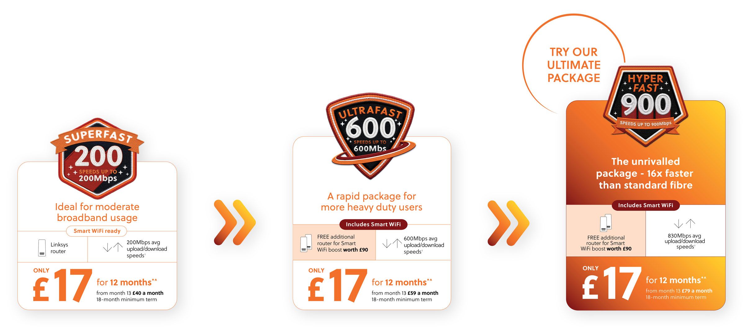 Ultrafast Full Fibre Broadband | Gigaclear