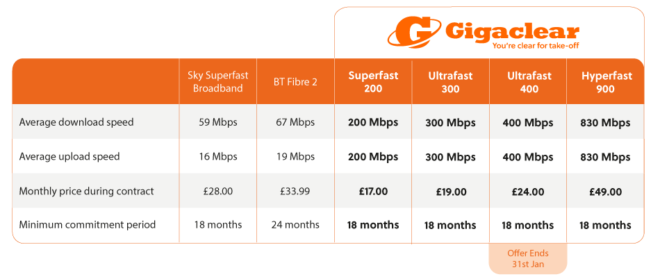 Warp speed Full Fibre Broadband | Gigaclear | Gigaclear