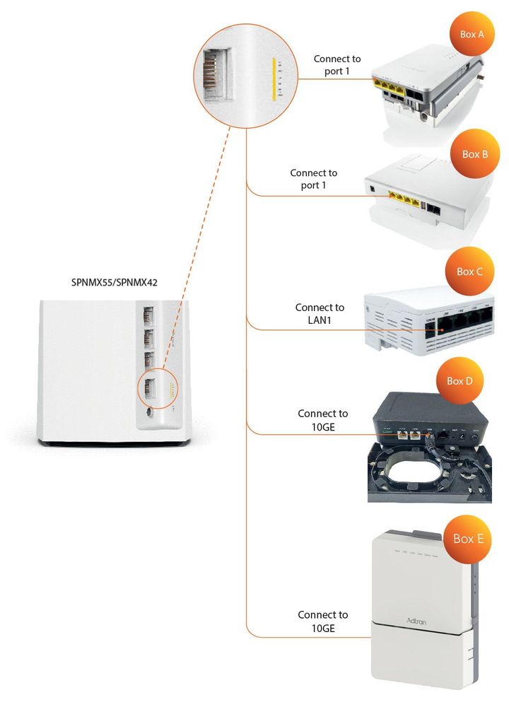 Support: Linksys Router Setup