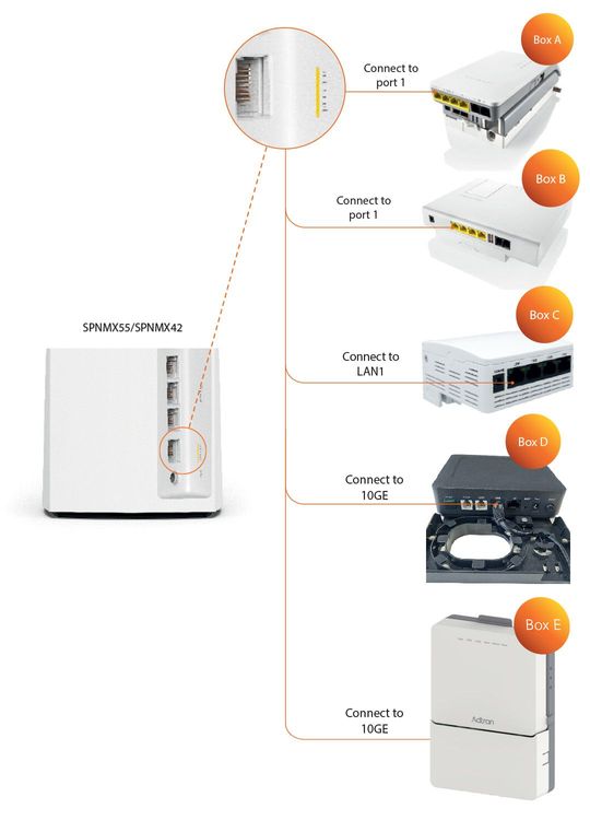 Support: Linksys Router Setup