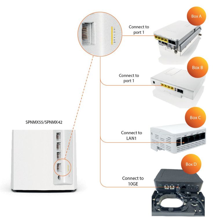 Support: Linksys Router Setup
