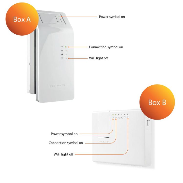 Support: Linksys Router Setup